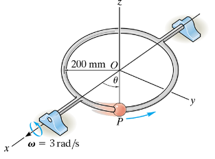 Solved The particle P slides around the circular hoop with a | Chegg.com