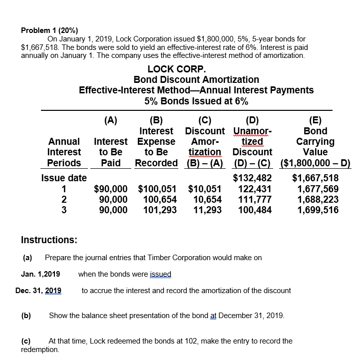 Solved Problem 1 (20%) On January 1, 2019, Lock Corporation | Chegg.com