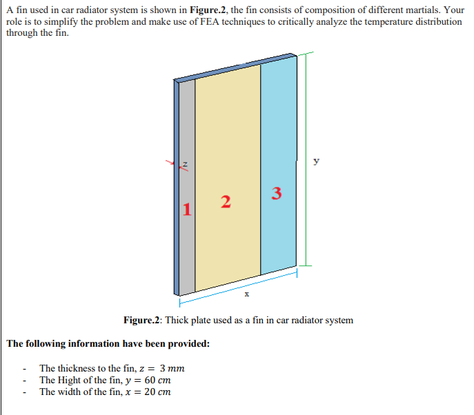 Solved A fin used in car radiator system is shown in | Chegg.com
