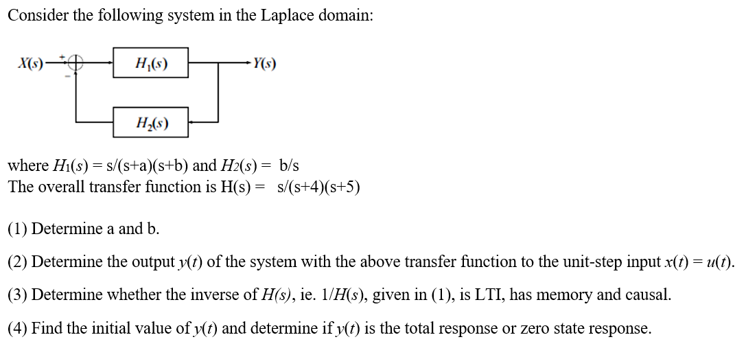 Consider the following system in the Laplace | Chegg.com