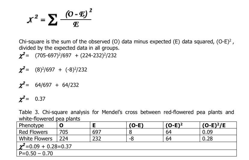 Solved Solve the chi-square part with the values for | Chegg.com
