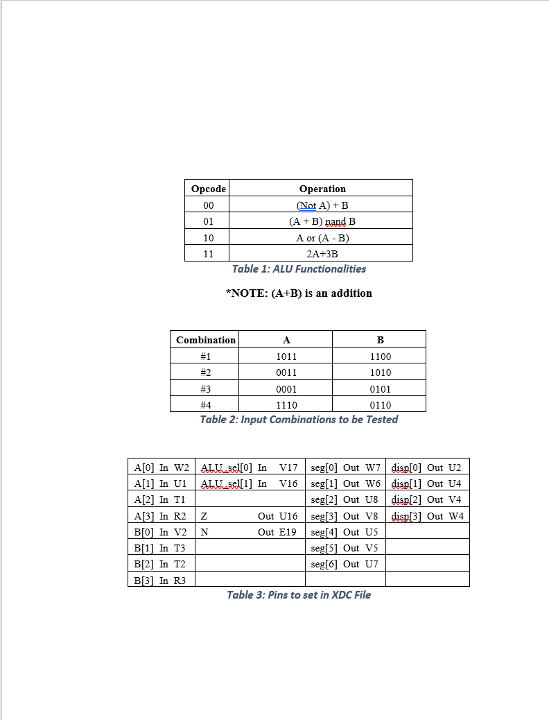 Solved Part B Vhdl Design 80 Points Using Your Basys 3 