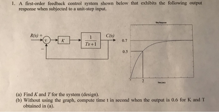 Solved 1. A first-order feedback control system shown below | Chegg.com
