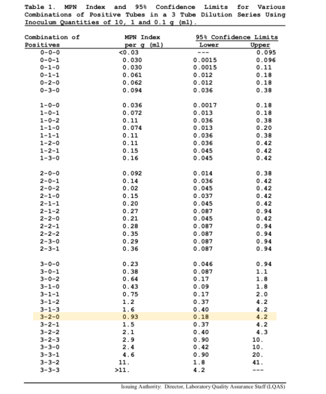 An experimenter aims to enumerate total coliforms, | Chegg.com