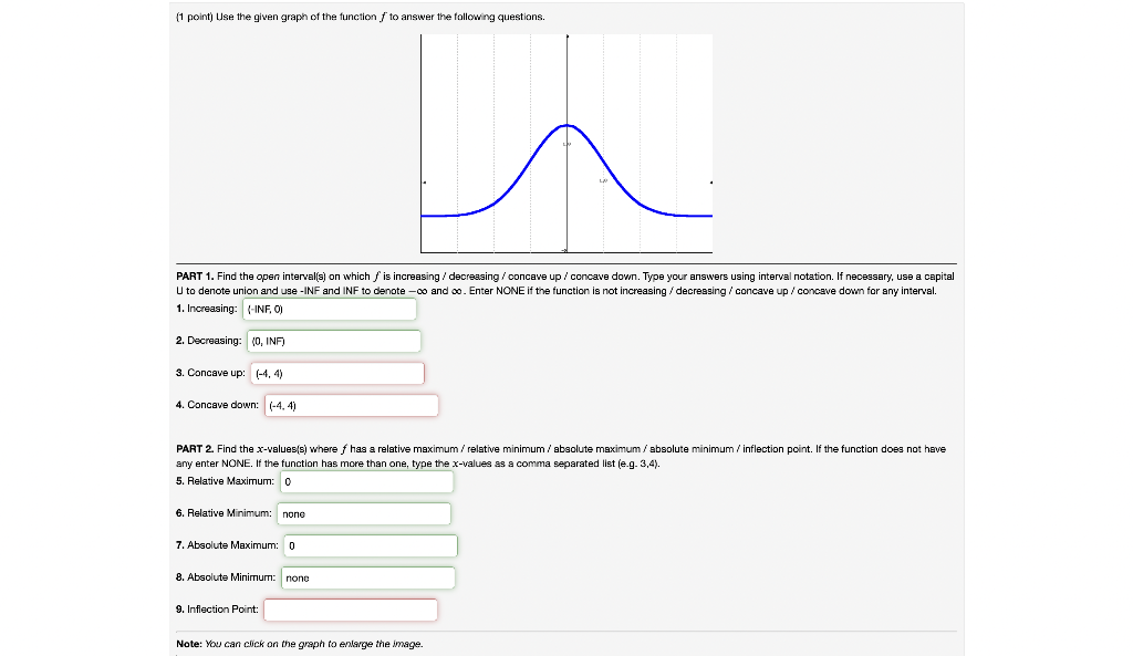 Solved 1 Point Use The Given Graph Of The Function F To 