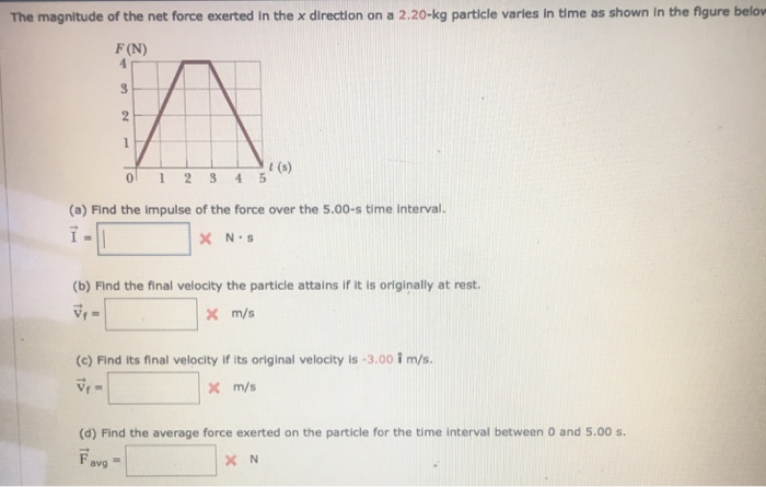 Solved The magnitude of the net force exerted In the x | Chegg.com