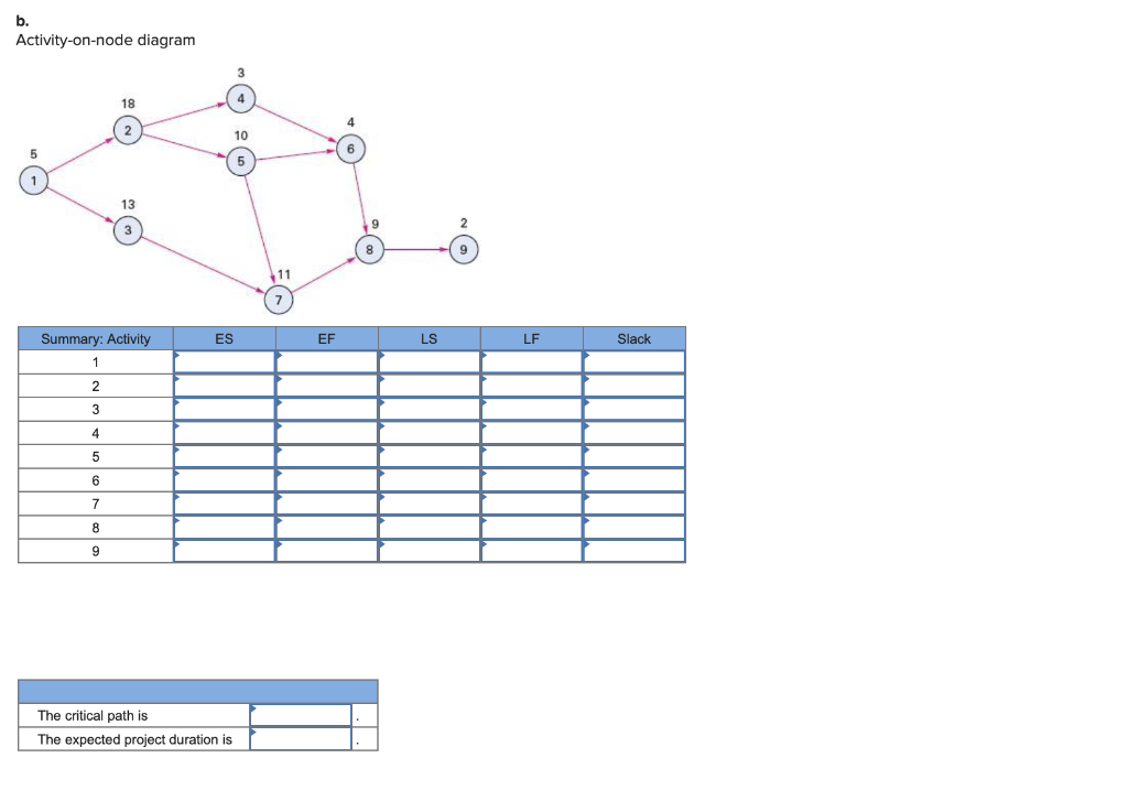 Solved b. Activity-on-node diagram 18 10 5 13 11 ES EF LS LF | Chegg.com