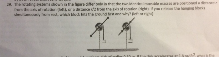 Solved 29. The rotating systems shown in the figure differ | Chegg.com