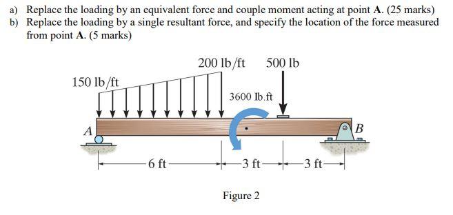 Solved a) Replace the loading by an equivalent force and | Chegg.com