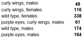 Step 1: Decide on a genetic inheritance pattern that | Chegg.com