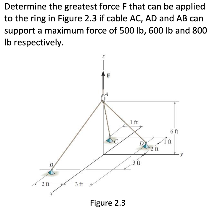 Solved Determine The Greatest Force F That Can Be Applied To