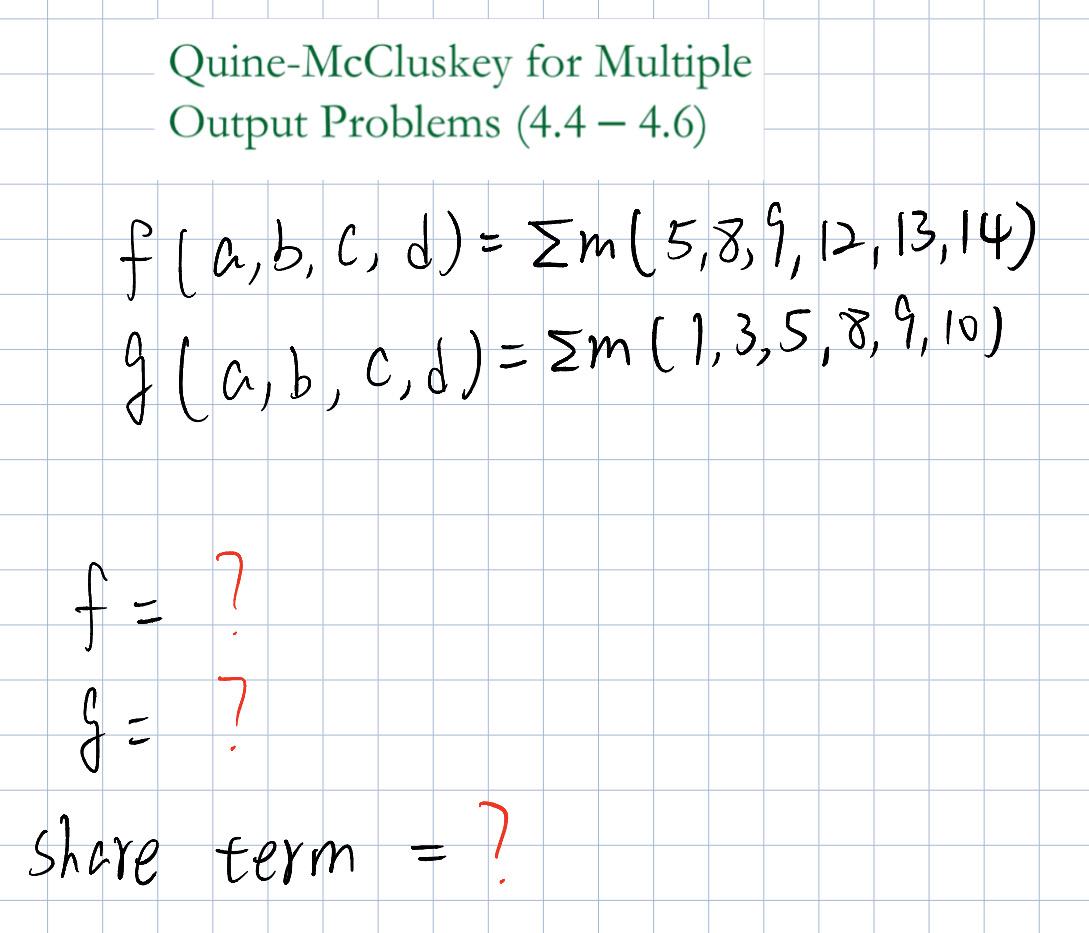 Solved Quine-McCluskey for Multiple Output Problems (4.4 – | Chegg.com