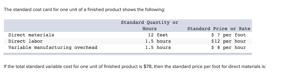 Solved The standard cost card for one unit of a finished | Chegg.com