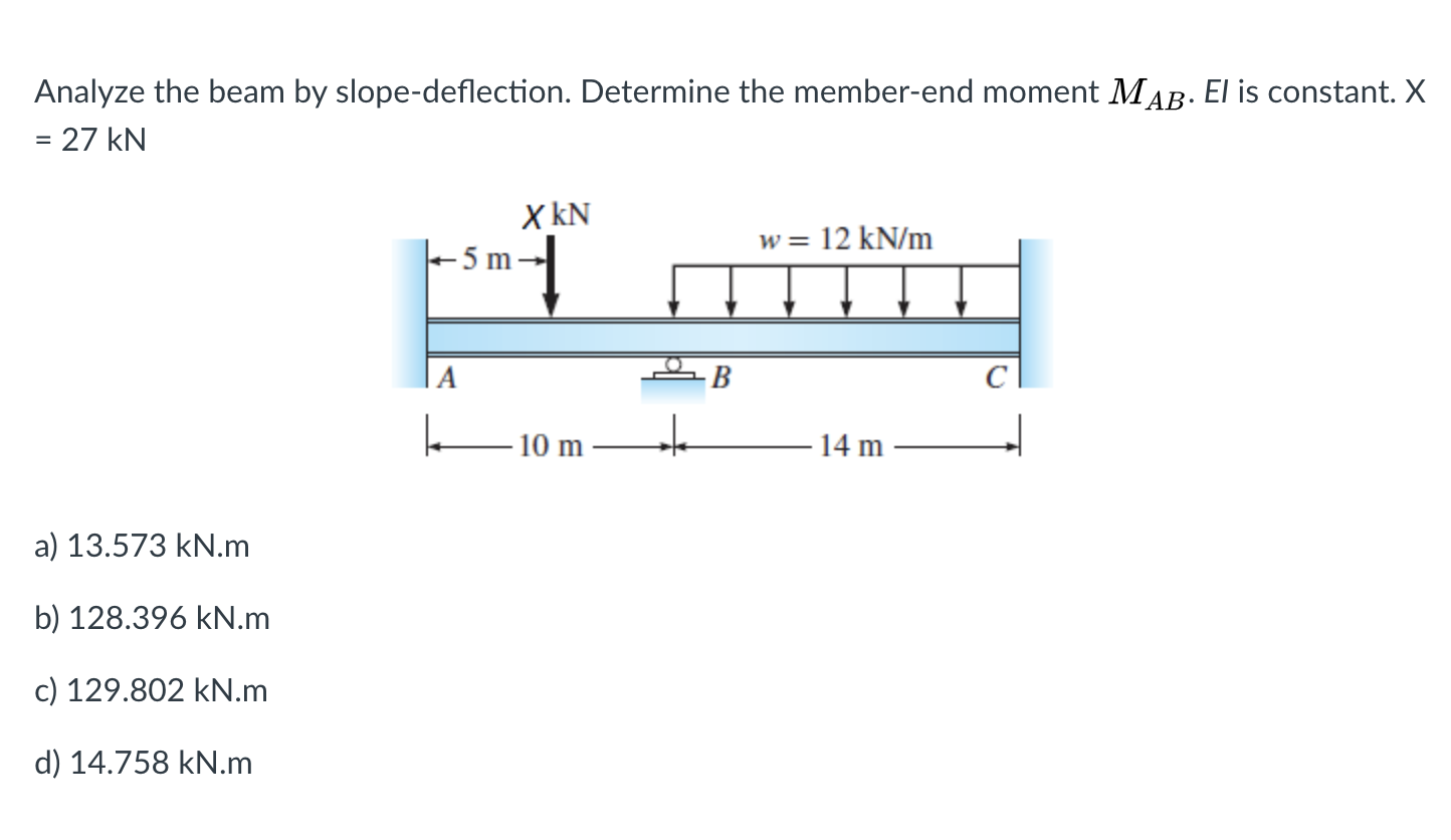 Solved Analyze the beam by slope-deflection. Determine the | Chegg.com