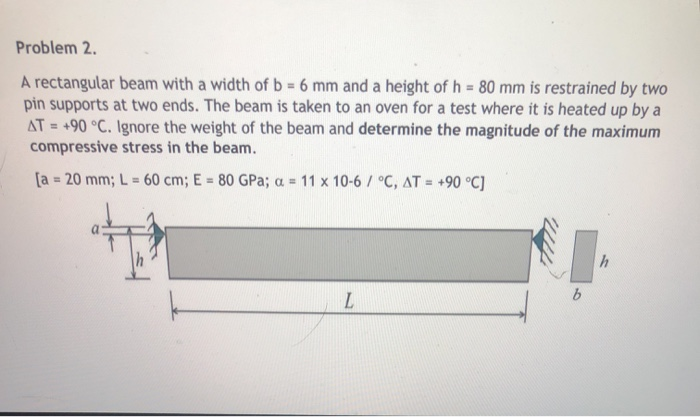 Solved Problem 2 A rectangular beam with a width of b 6 mm | Chegg.com