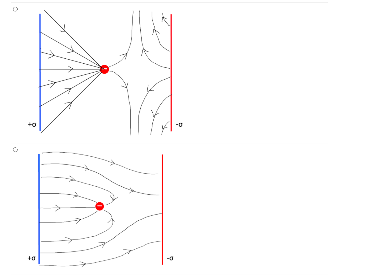 Solved A negative charges is placed between two very large | Chegg.com