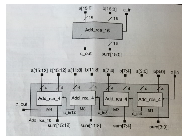 6. [20 pts] Write a Verilog code for a 16-bit | Chegg.com