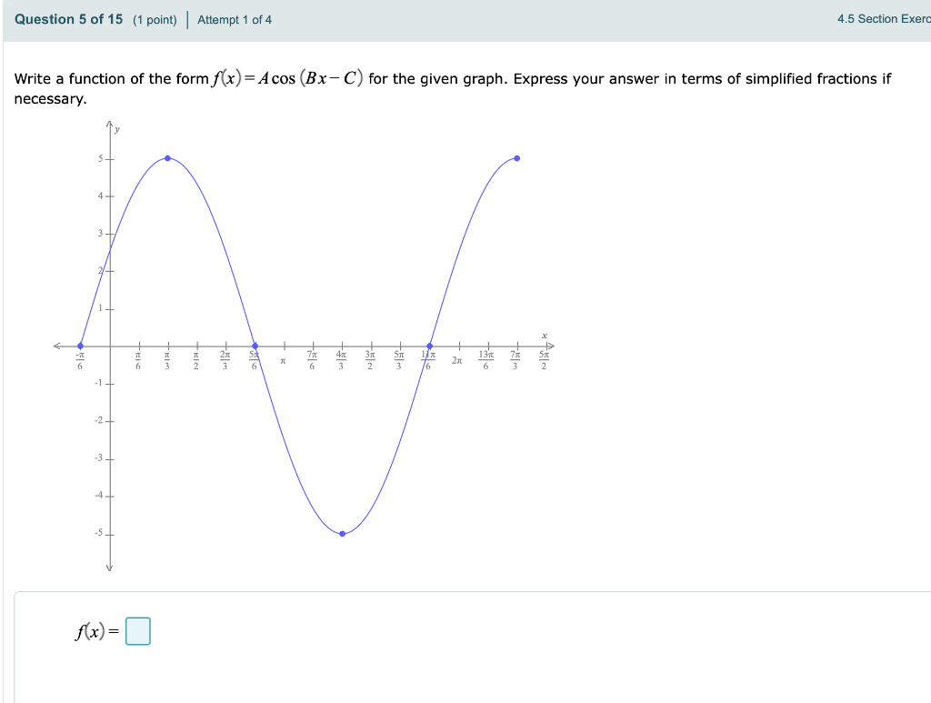 Solved Write a function of the form for the given graph. | Chegg.com
