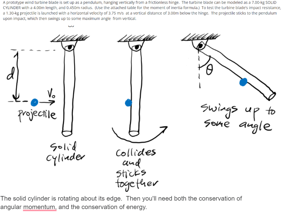 A prototype wind turbine blade is set up as a | Chegg.com