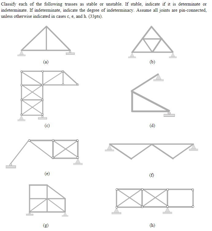 Solved Classify each of the following trusses as stable or | Chegg.com