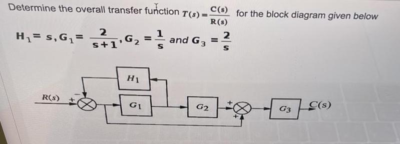 Solved Determine the overall transfer function T(s)=R(s)C(s) | Chegg.com