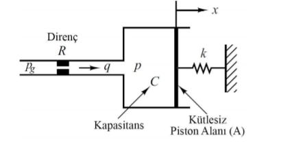 Solved Get the transfer function of the system. X(s)/Pg (s) | Chegg.com