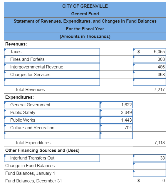 Solved Greenville has provided the following information | Chegg.com