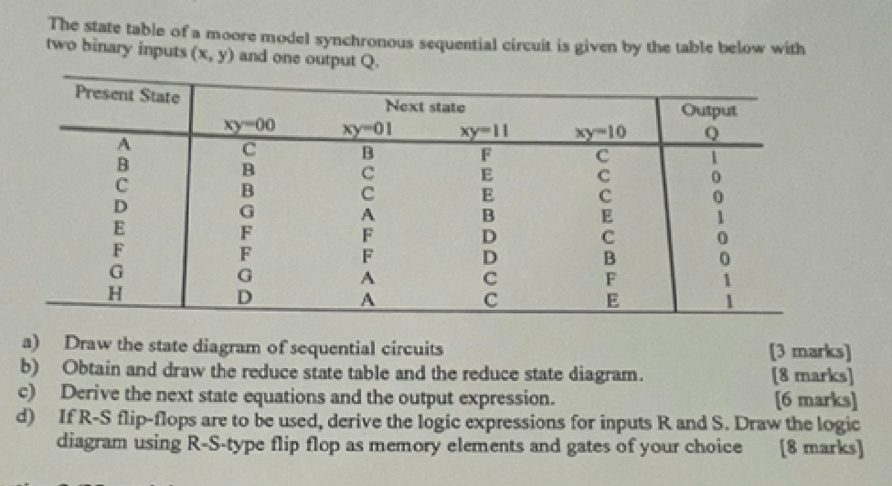 The state table of a moore model synchronous | Chegg.com