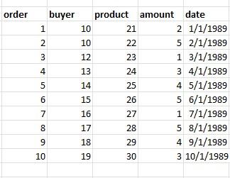 Solved 1 Find all the possible super keys from the given | Chegg.com