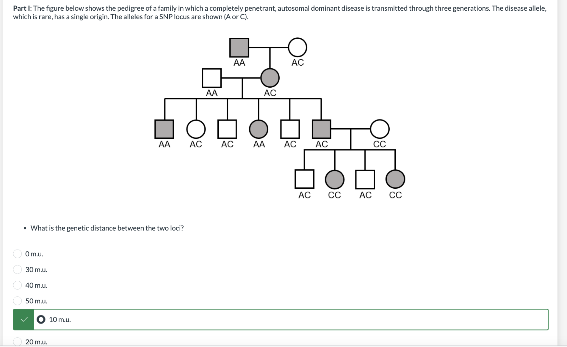 Solved Part I: The figure below shows the pedigree of a | Chegg.com