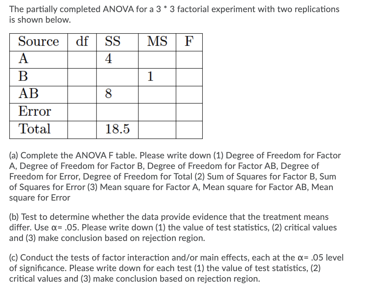 Solved The partially completed ANOVA for a 3 * 3 factorial | Chegg.com