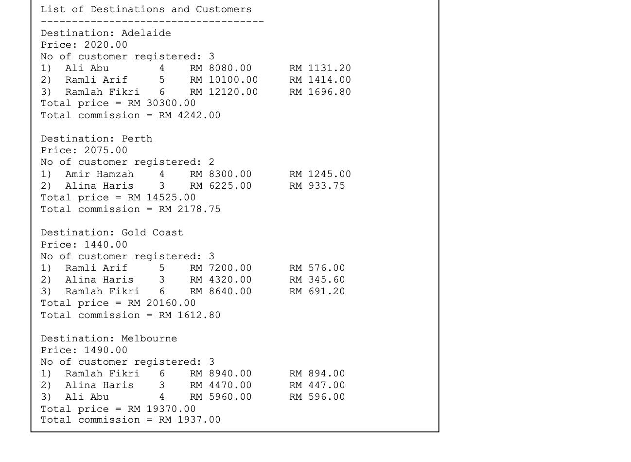 Solved Enum, Array and Association Write a complete Java | Chegg.com