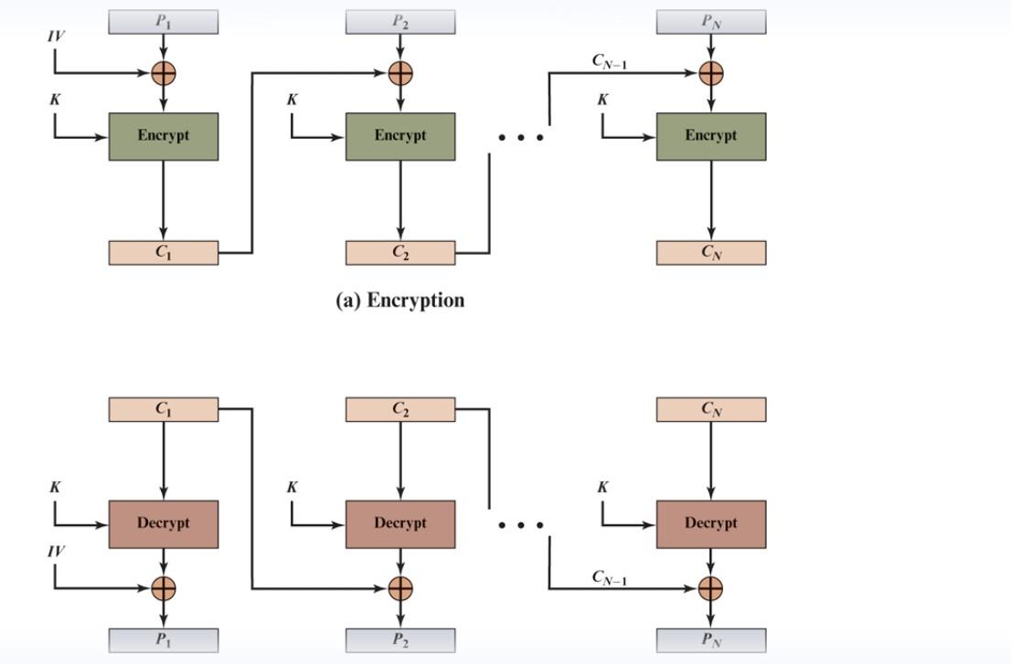 fig 7.3 fig 7.4 Consider Figures 7.3(b) and | Chegg.com