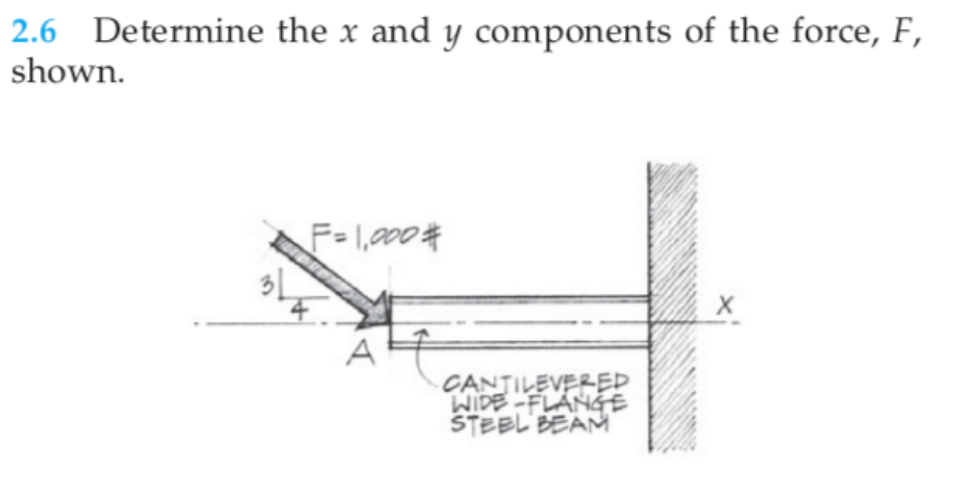 Solved Break vector into components parts, vector addition | Chegg.com