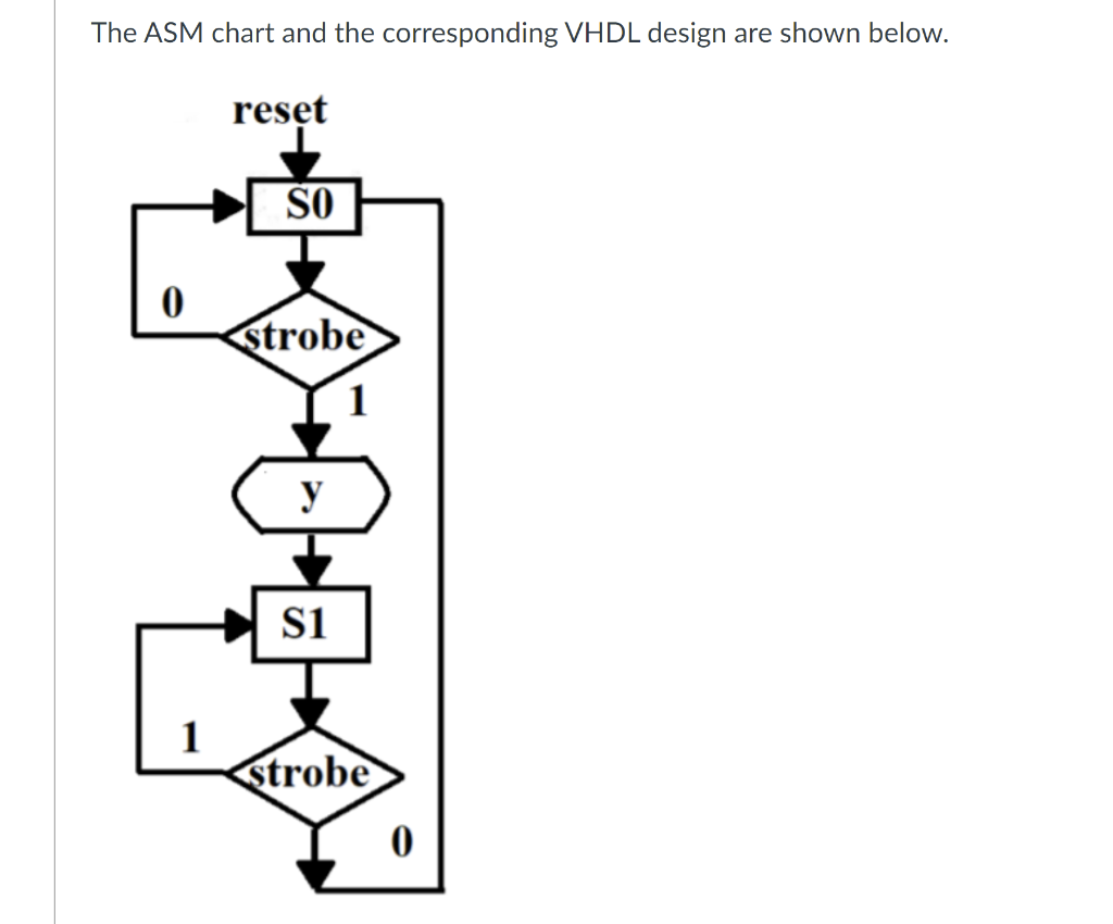 Solved library ieee; use ieee.std_logic_1164.all; entity | Chegg.com