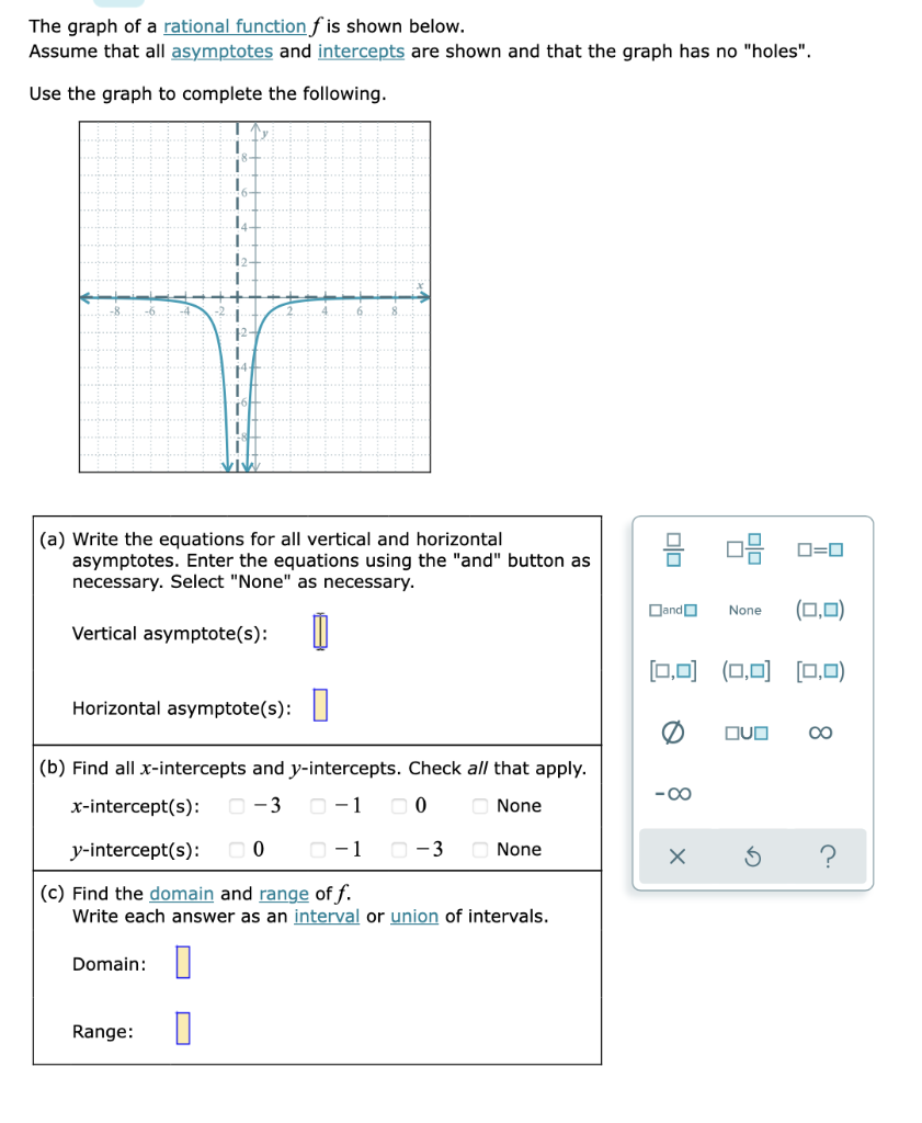 Solved The graph of a rational function f is shown below. | Chegg.com