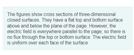 Solved The figures show cross sections of three-dimensional | Chegg.com
