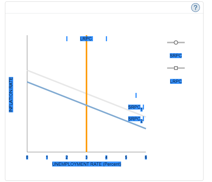 Solved The following graphs show the state of an economy | Chegg.com