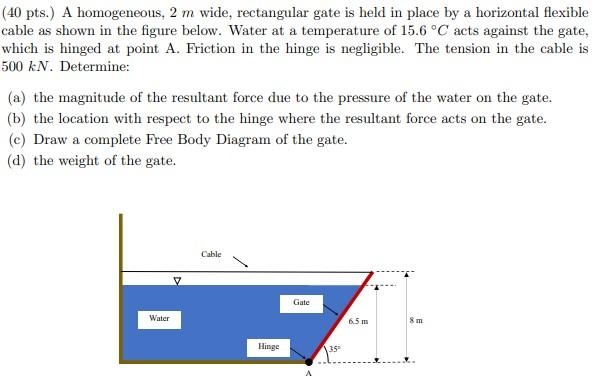 Solved (40 pts.) A homogeneous, 2 m wide, rectangular gate | Chegg.com