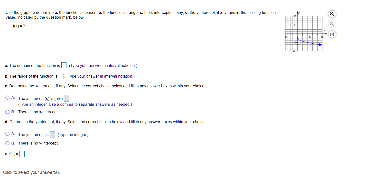 Solved Use the graph to determine a. the function's domain; | Chegg.com