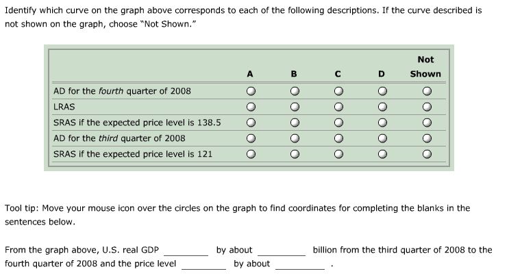 Solved 2. Using the AD-AS model to examine the decline Aa Aa | Chegg.com
