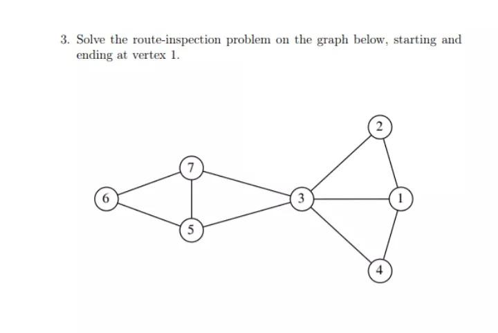 Solved 3. Solve the route-inspection problem on the graph | Chegg.com