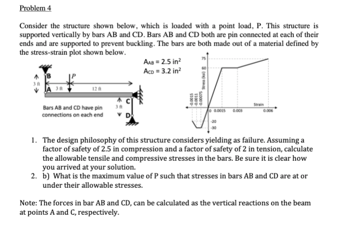 Solved Problem 4 Consider the structure shown below, which | Chegg.com