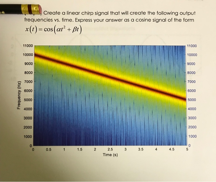 Solved Create a linear chirp signal using the graph. Express | Chegg.com