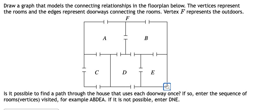 Solved GRAPH THEORY Draw a graph that models the connecting | Chegg.com