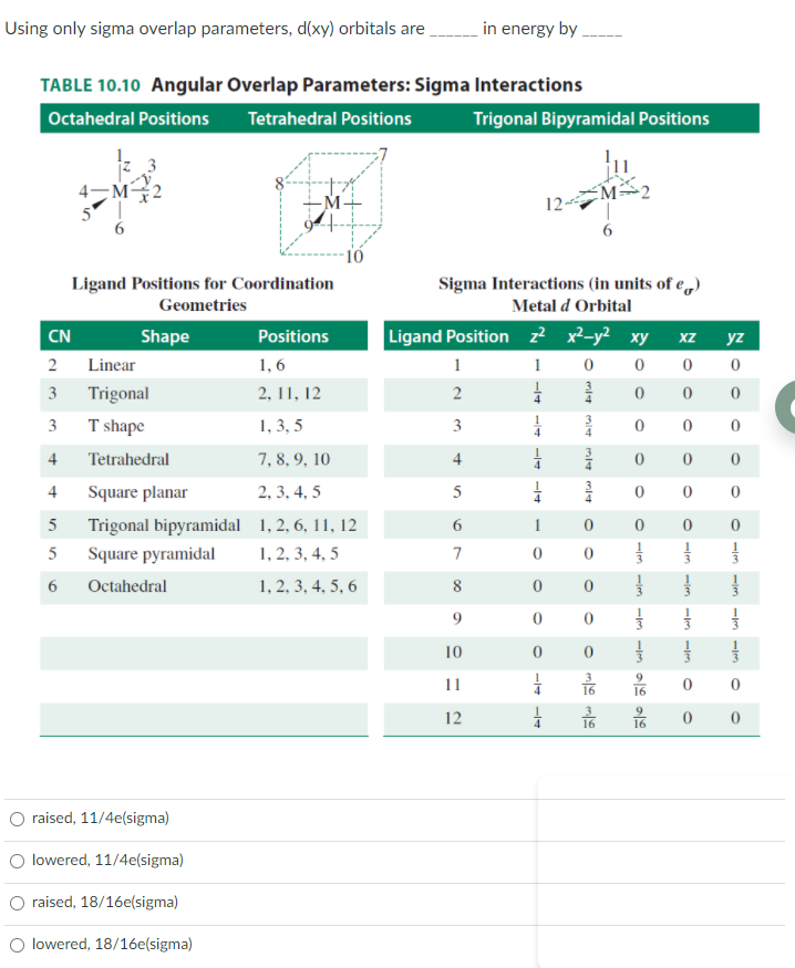 Solved Using only sigma overlap parameters, d(xy) orbitals | Chegg.com