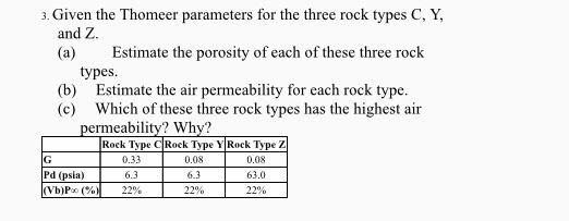 Solved 3. Given the Thomeer parameters for the three rock | Chegg.com