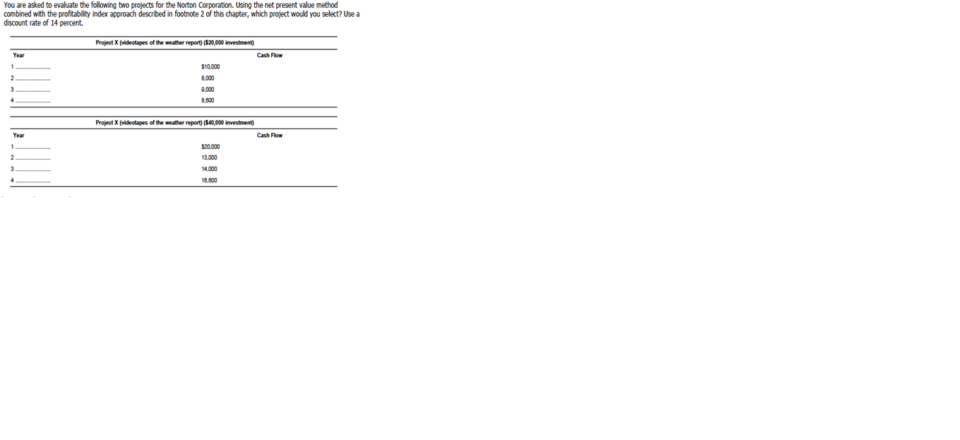 Solved You are asked to evaluate the following two projects | Chegg.com