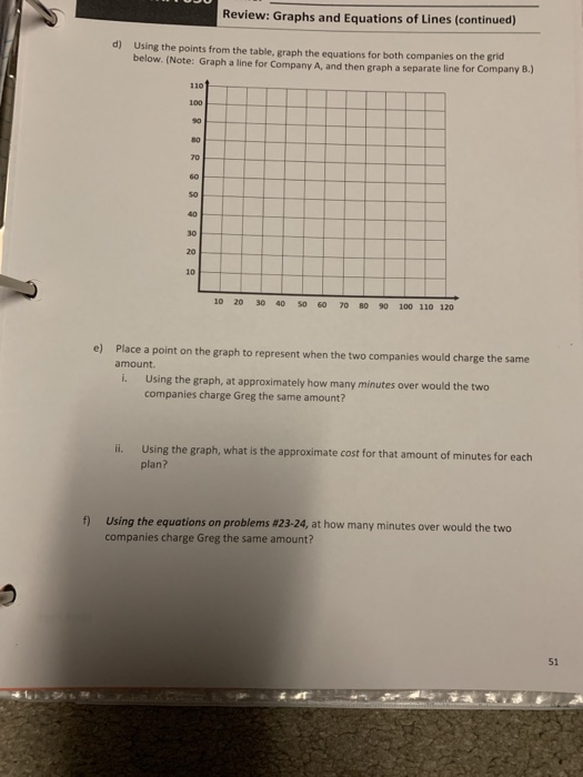 Solved Review: Graphs and Equations of Lines (continued) 23) | Chegg.com