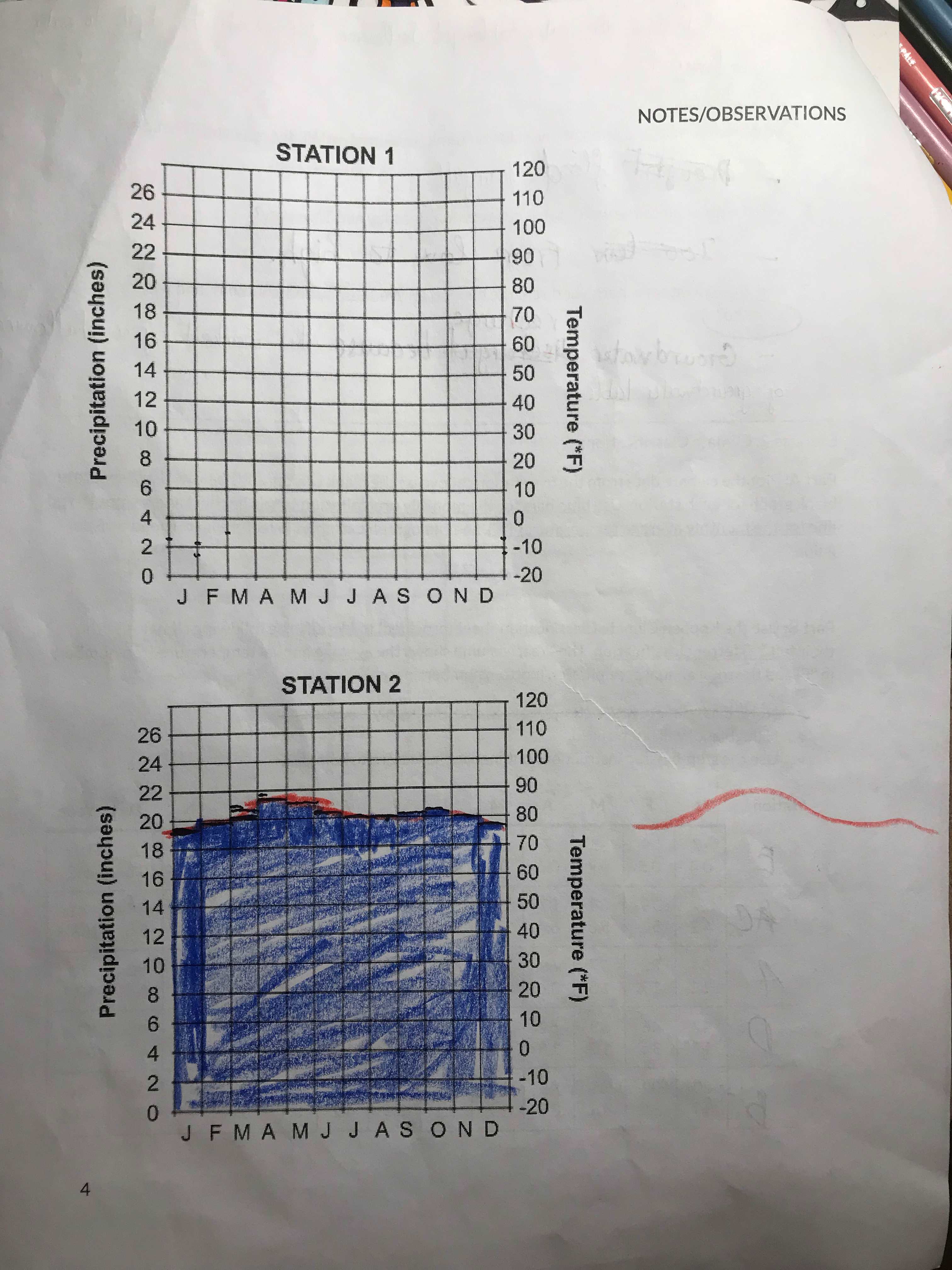 Solved Exercise 2: Climate Classifications Part A: Plot the | Chegg.com